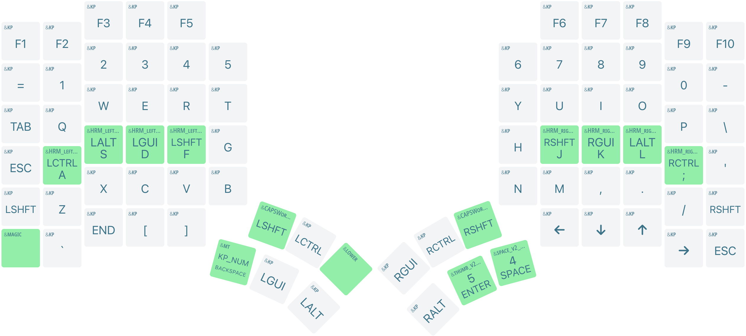 MoErgo Layout Editor