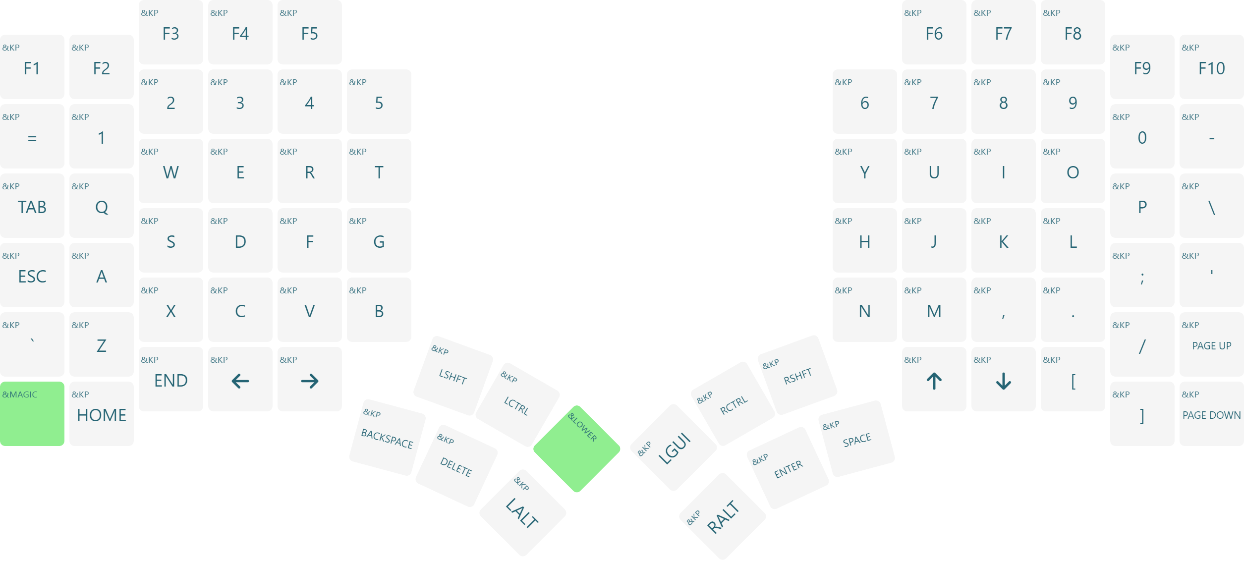 MoErgo Layout Editor